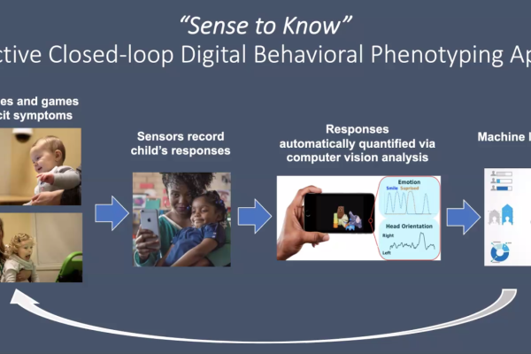 Using Data Science For Early Detection Of Autism Duke University School Of Medicine